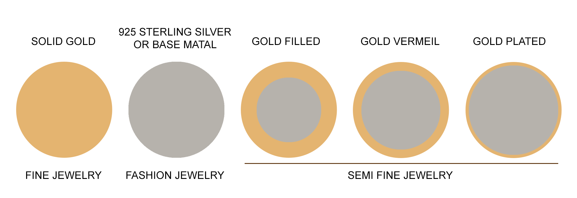 Sự khác biệt giữa Fine, Semi-Fine và Fashion Jewelry - Eunoia Fine Jewelry